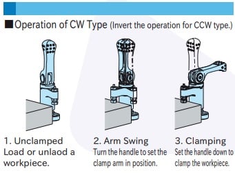 Vertical Quick Clamps Flanged na may CAM Handle | SpanClamps